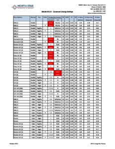 Energy Standard Ratings – Casement Windows | Lake City Windows & Doors