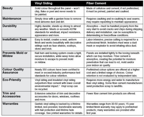 Why Vinyl Siding? | Lake City Windows & Doors